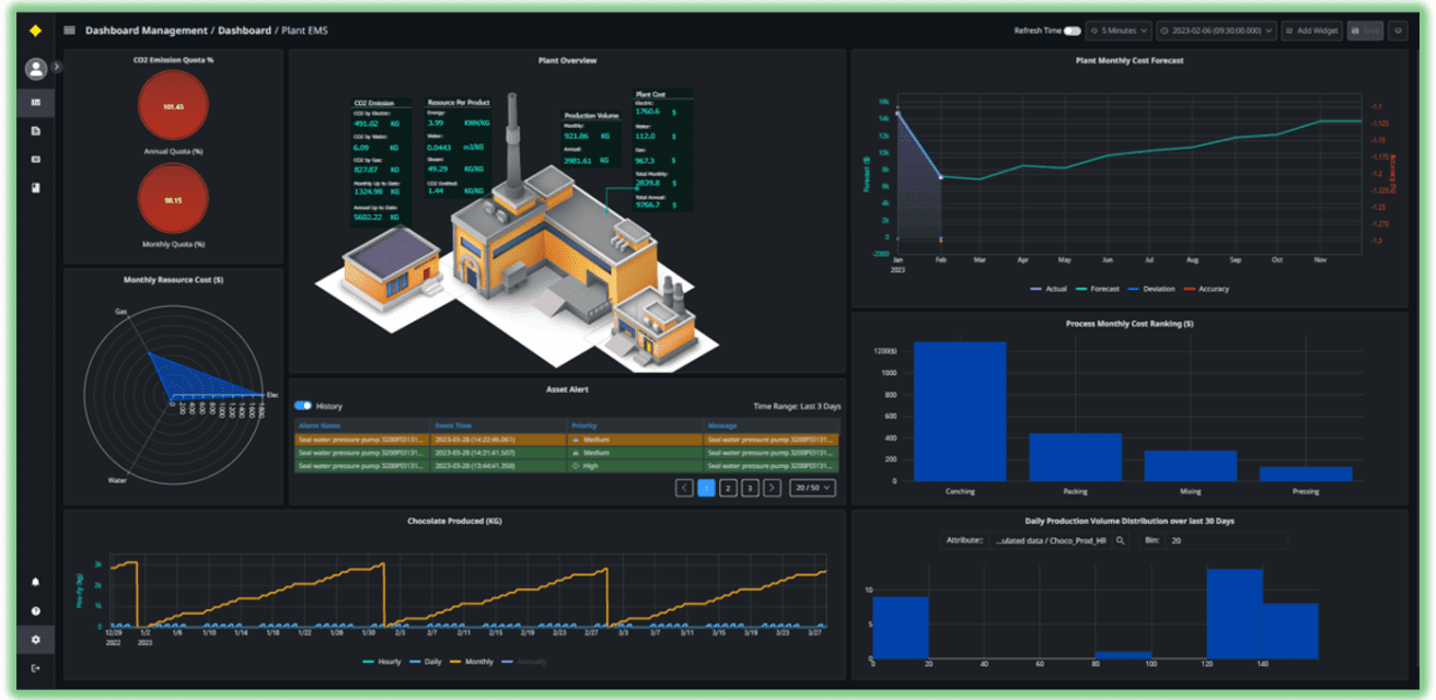What Is Energy Monitoring? Why Is It Important? - Tomarok Engineering